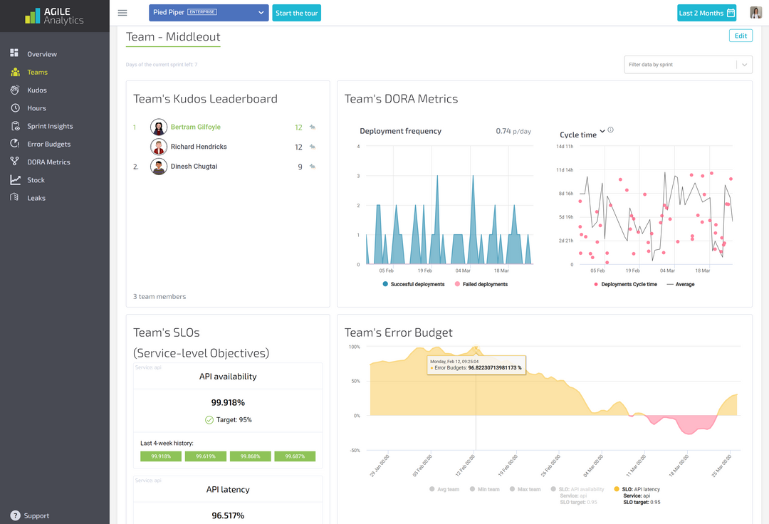How Engineering Intelligence Platforms Reduce IT Costs and Boost ...