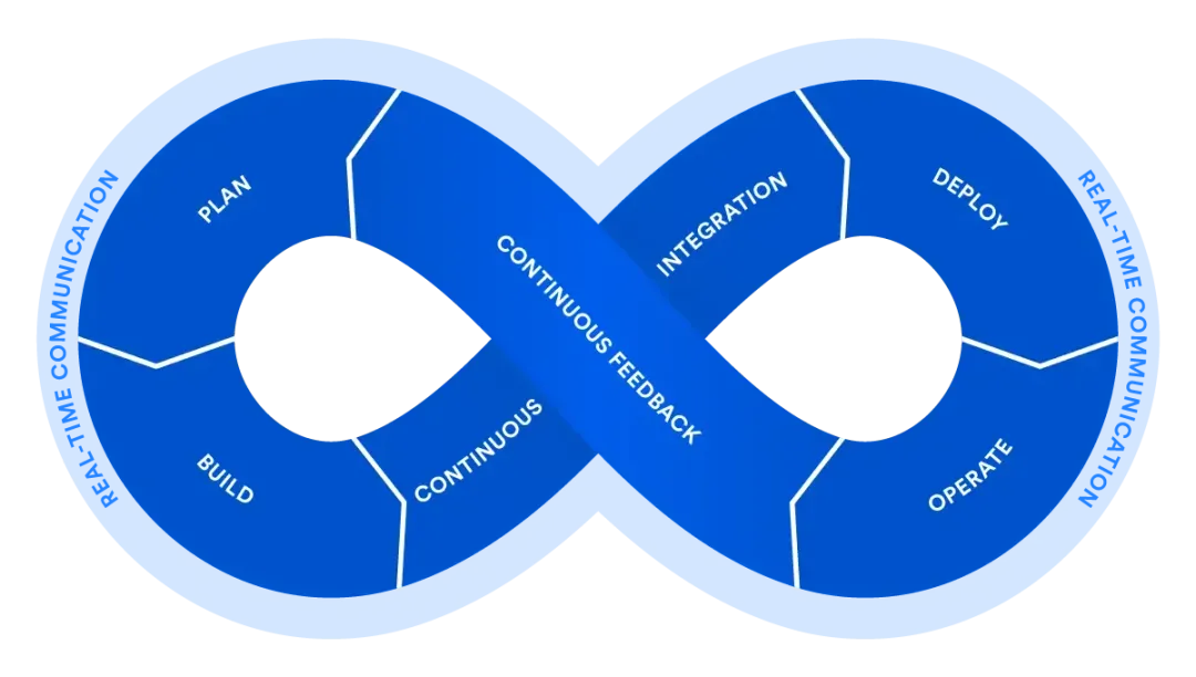 What Happens When Your DevOps Loop Slows Down? | Prevent Costly Bottlenecks