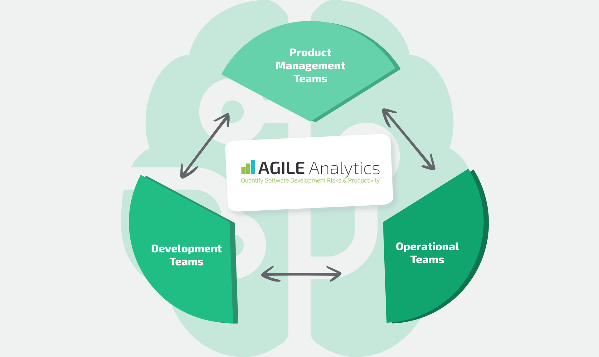Introducing Agile Analytics Teams Reporting: Boost Team Performance ...