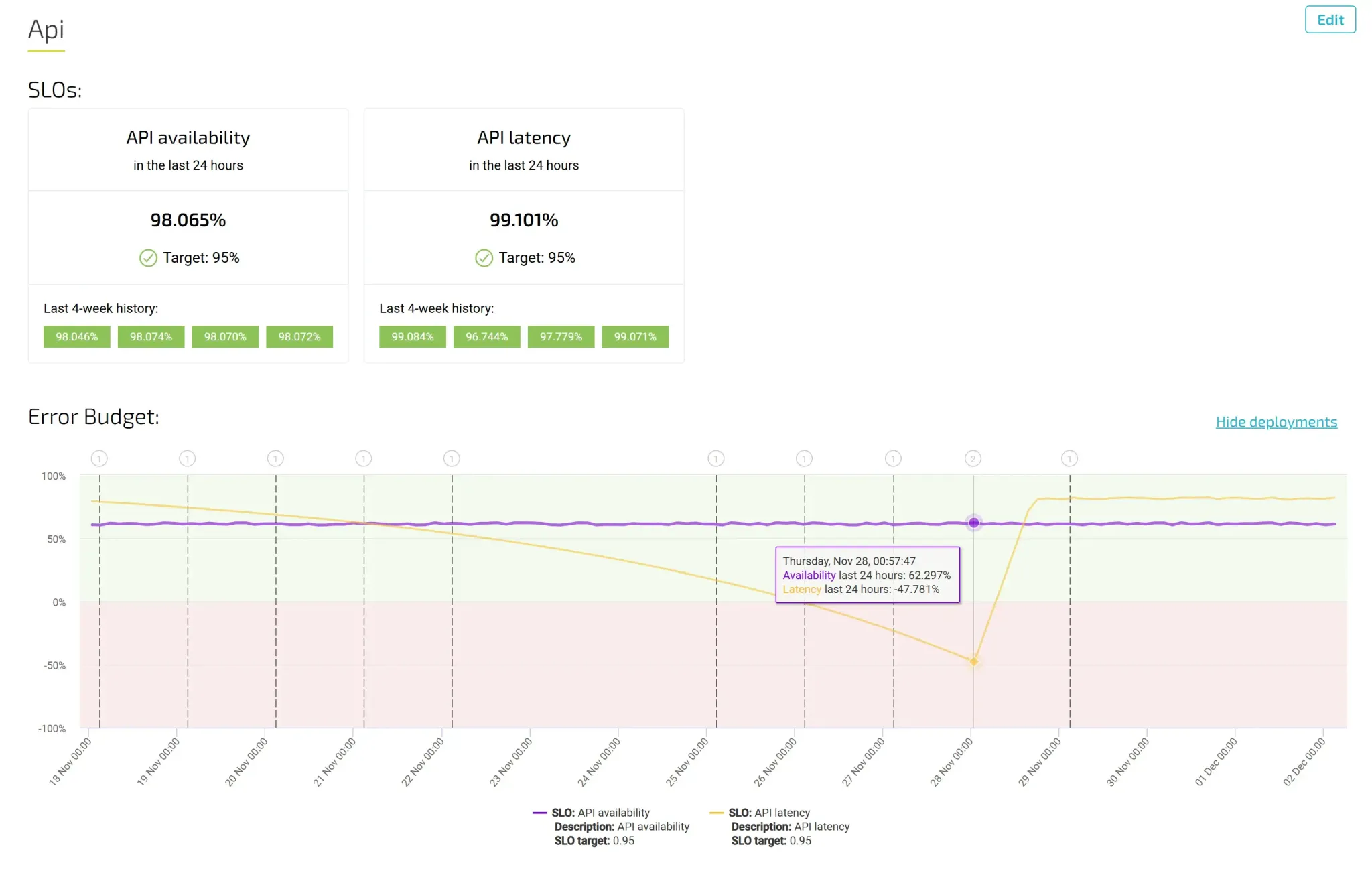 What is SRE and Why Measuring It Matters?