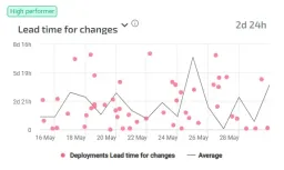 Agile Analytics Blog | Why Top Software Teams Track Lead Time – Boost ...