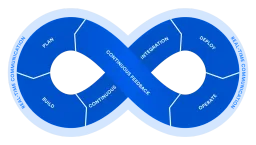 What Happens When Your DevOps Loop Slows Down? | Prevent Costly Bottlenecks
