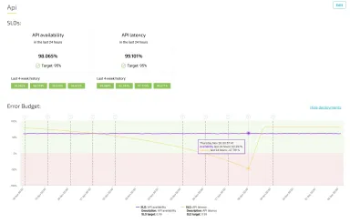 What is SRE and Why Measuring It Matters?
