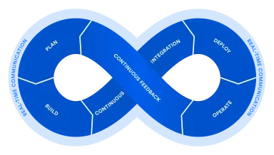 What Happens When Your DevOps Loop Slows Down? | Prevent Costly Bottlenecks